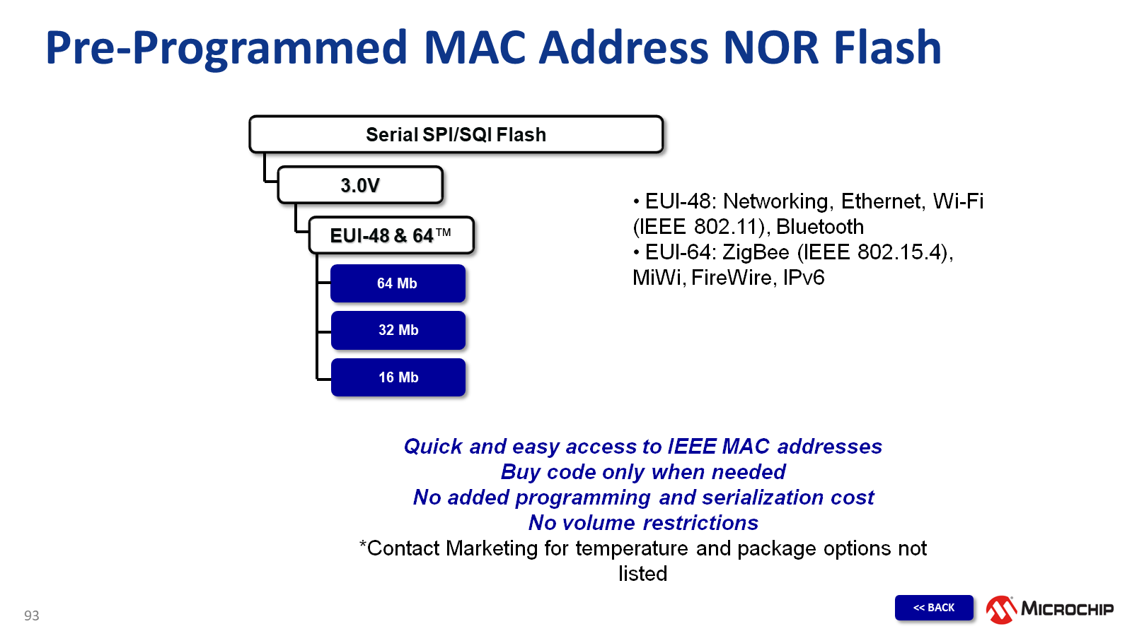 Microchip MemoryLink